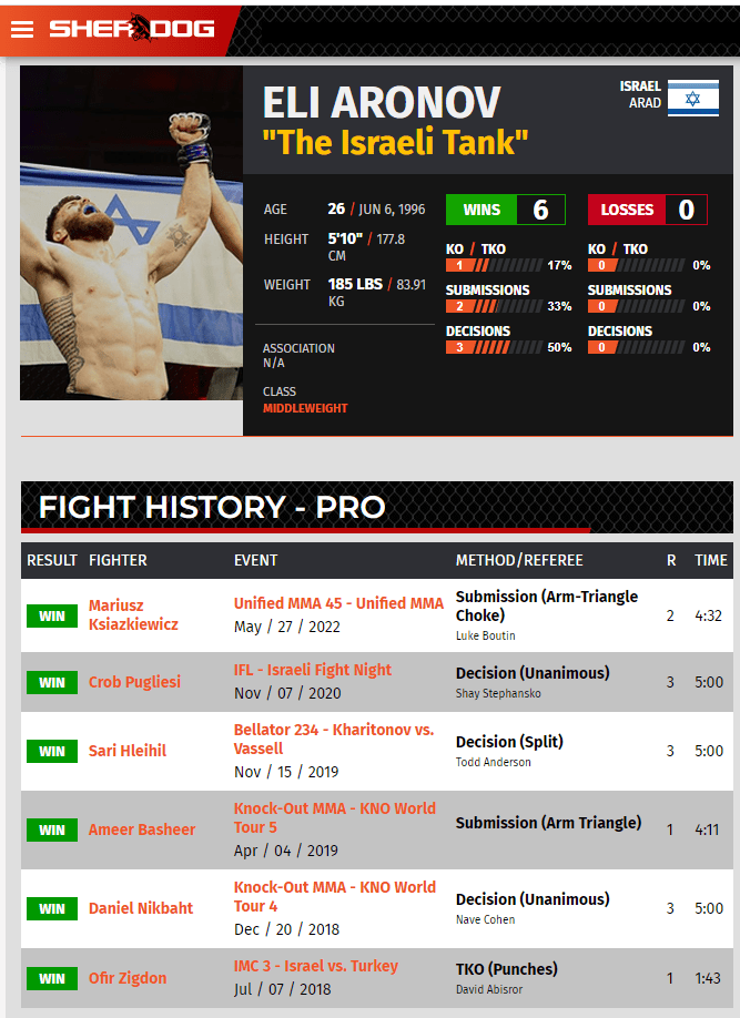 The Israeli Tank - Eli Aronov - MMA Fighter - 6-0-0